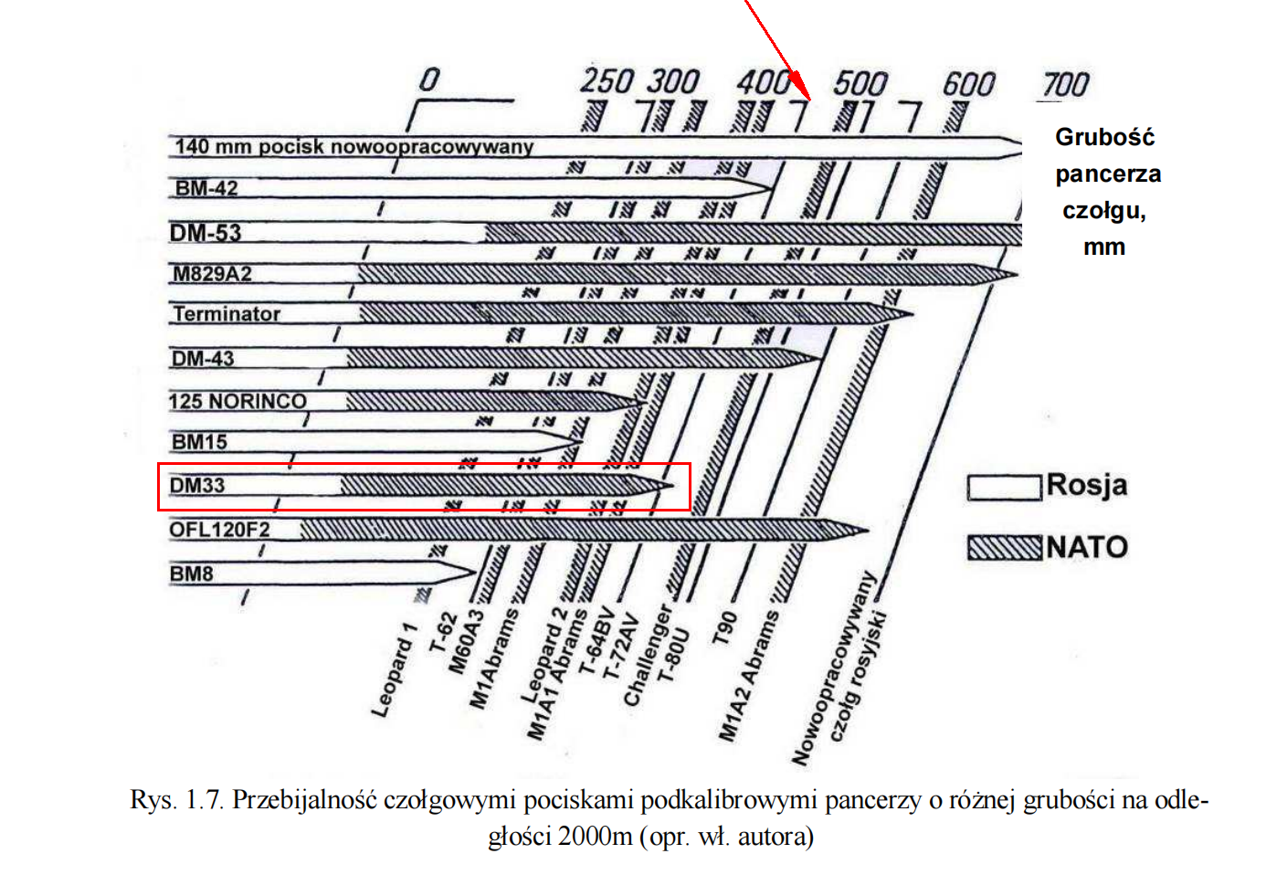 关于APFSDS的数据——德国120 mm DM33的性能推测 - 哔哩哔哩