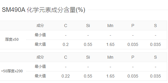 SM490A焊接钢SM490A钢板SM490A铁板 - 哔哩哔哩
