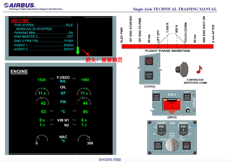 【A320 Magnifier】飞机电子集中监视系统（ECAM）-贰 - 哔哩哔哩