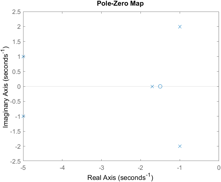 控制系统仿真（MATLAB版）（六） - 哔哩哔哩
