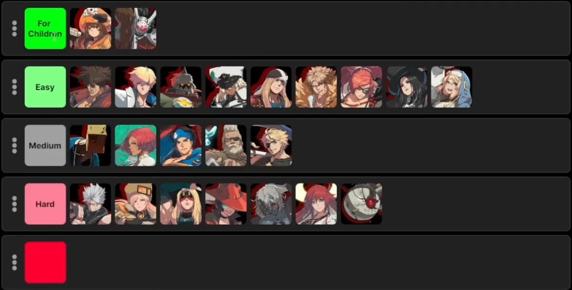 [GGST]角色难度排行表(LordKnight发布) - 哔哩哔哩