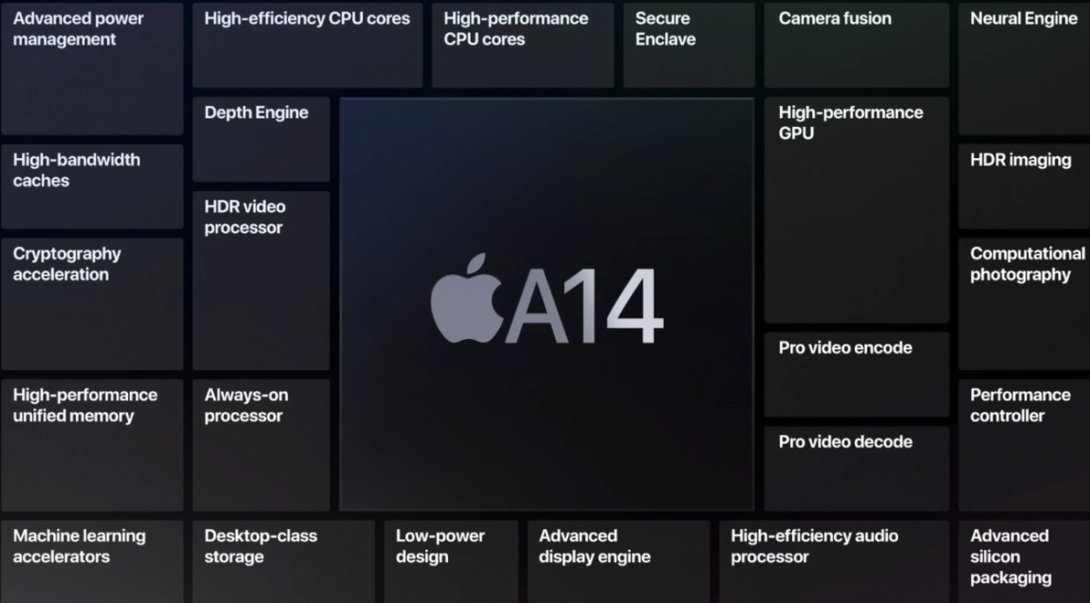 A10到A11，A13到A14的性能对比，苹果两次芯片性能飞跃！ - 哔哩哔哩