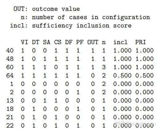 FSQCA分析-定性比较分析-R语言实现 - 哔哩哔哩