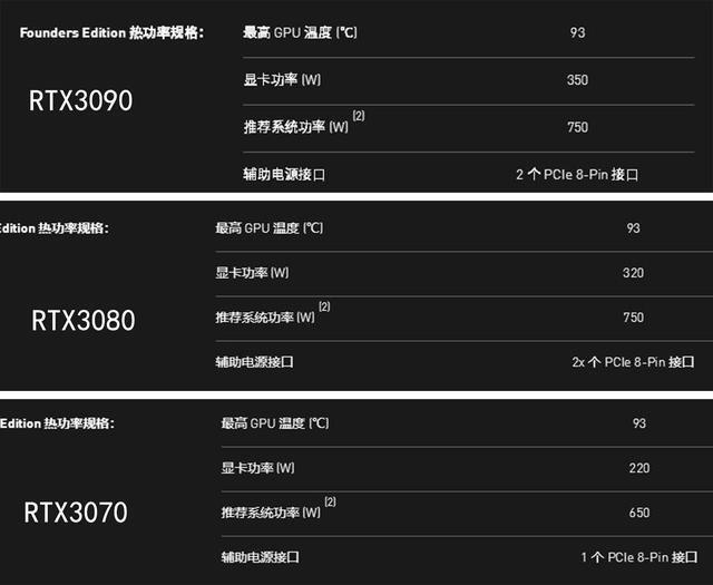 应对核弹应谨慎，一些RTX3080/3090显卡的电源选购个人建议 - 哔哩哔哩