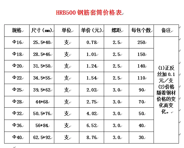 『HRB500』HRB500钢筋套筒A漯河HRB500钢筋套筒AHRB500钢筋套筒标记符号、参数、价格 - 哔哩哔哩