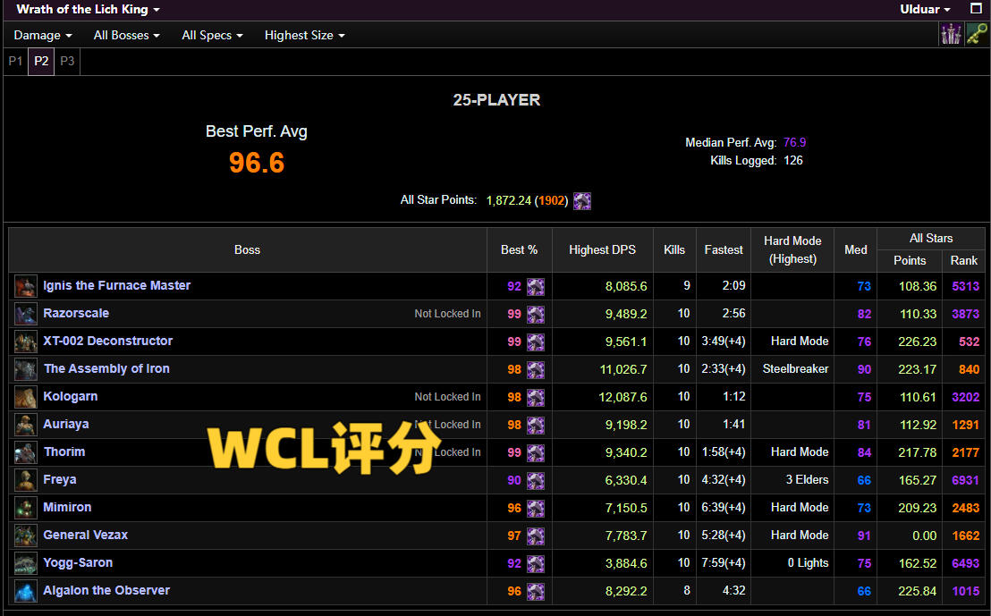 魔兽WLK：P2毕业惩戒骑秀属性，高价入手BIS装备，DPS全职业垫底 - 哔哩哔哩