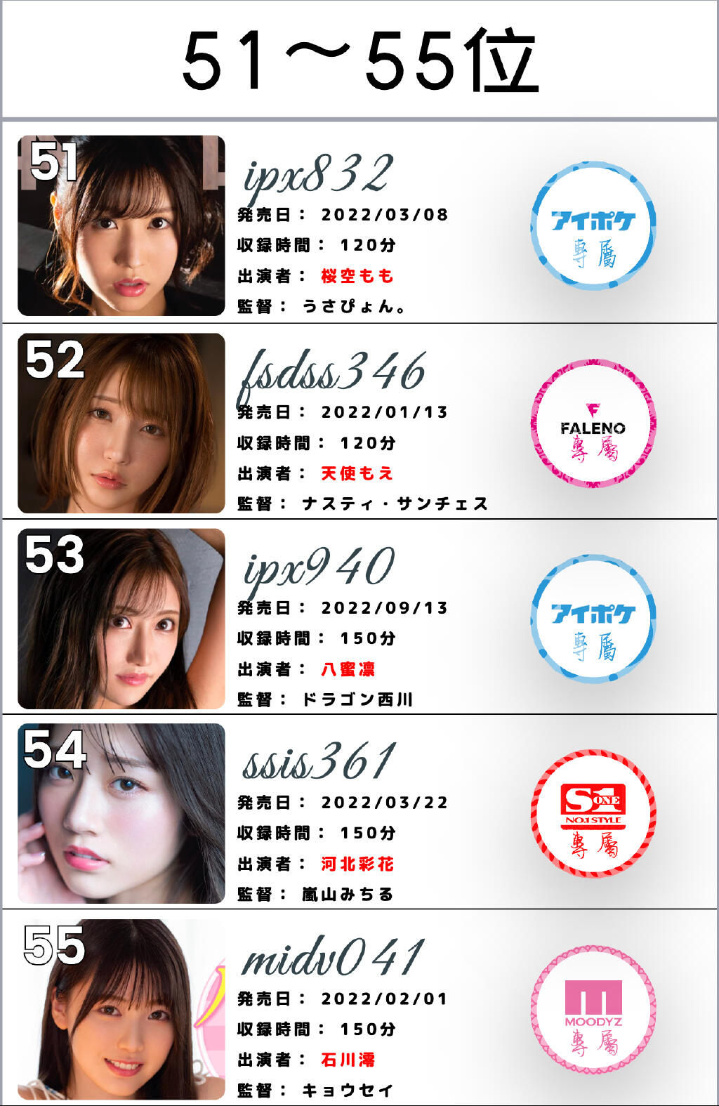 FANZA通贩2022年间作品 TOP100 - 哔哩哔哩