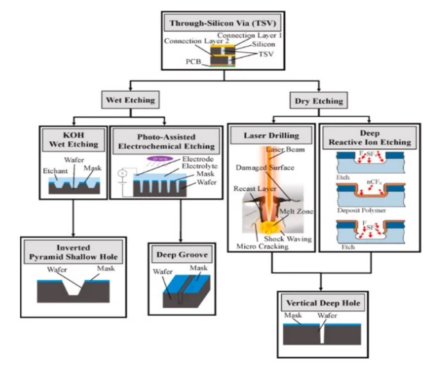 半导体资料丨晶圆CMP，Cu-TSV电镀，碳化硅基板抛光 - 哔哩哔哩