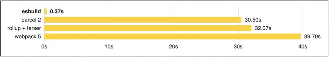 B站PC客户端-架构设计 - 哔哩哔哩