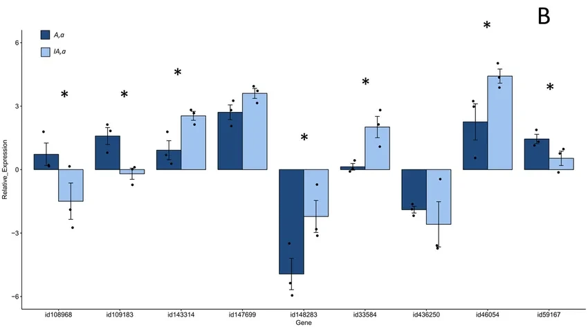 小果教你如何利用R语言包geneplotter进行生物数据可视化 - 哔哩哔哩