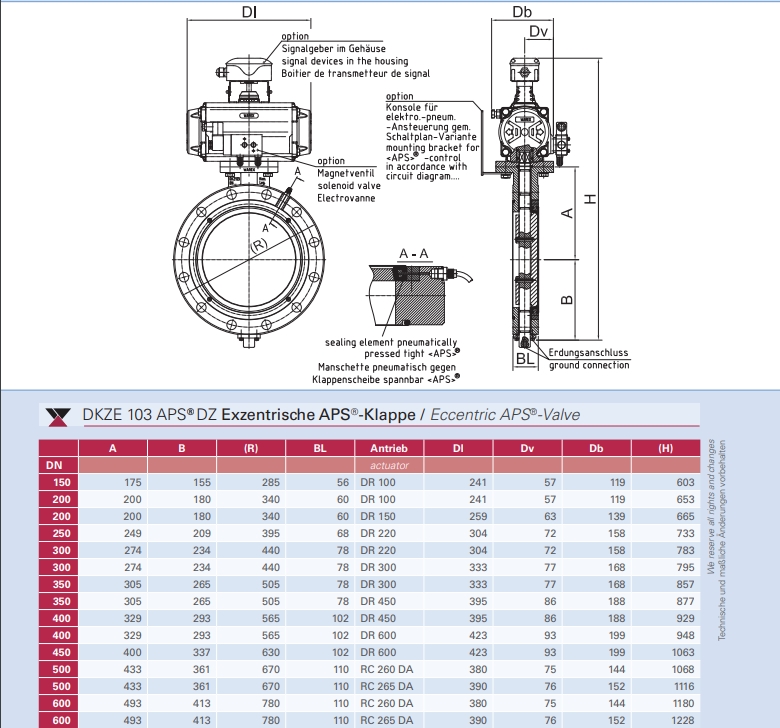 DKZE 103 APS 德国进口截止阀门WarexDKZ110 DN 80 - 哔哩哔哩