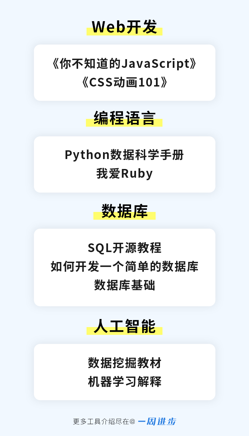 一文总结GitHub使用指南，如何从GitHub上学习到精髓，另附128G编程学习资源 - 哔哩哔哩