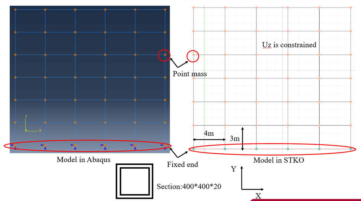 STKO助力OpenSEES系列：结构模态分析以及动力特性（MDOF与等效SDOF验证） - 哔哩哔哩