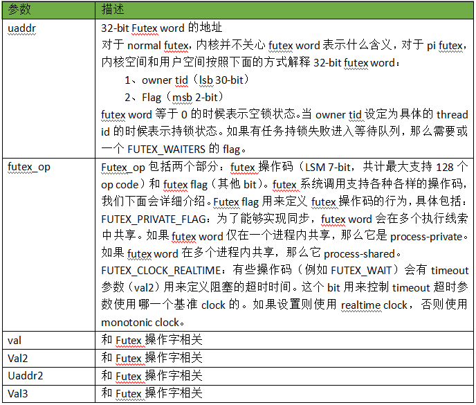 futex问答 - 哔哩哔哩
