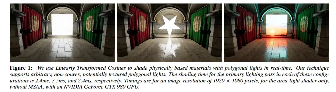 【图形学笔记】实时范围光Area Light渲染及其数学原理推导 - 哔哩哔哩