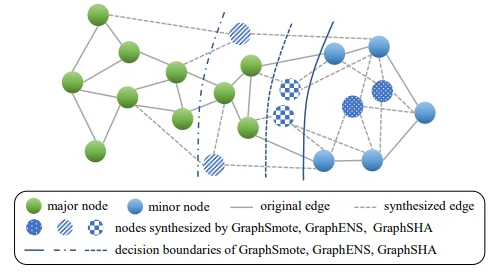 精选了40篇图神经网络（GNN）顶会论文，涵盖可解释性、图transformer等热门领域 - 哔哩哔哩