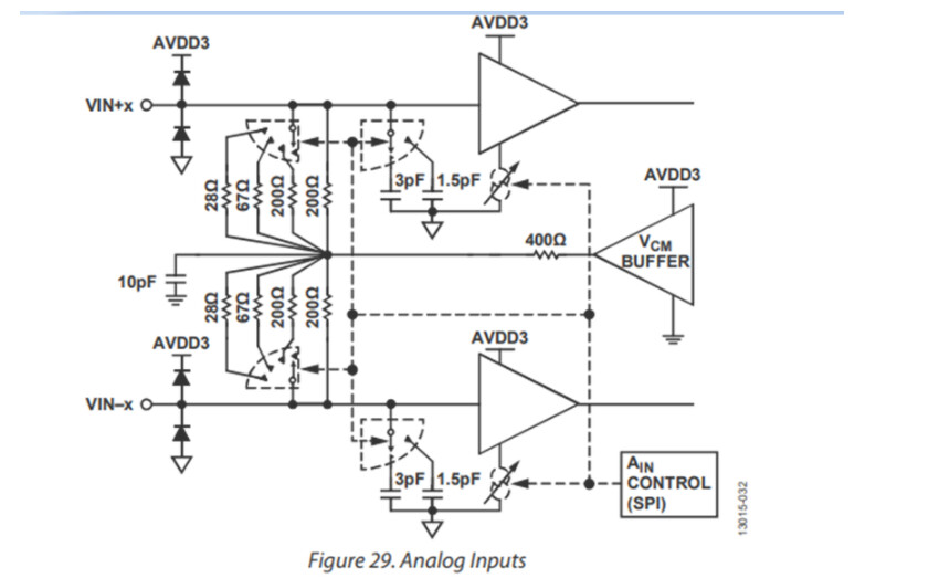 AD9684 高速并行LVDS ADC接口（附图说明）-明德扬科教(mdy-edu.com) - 哔哩哔哩