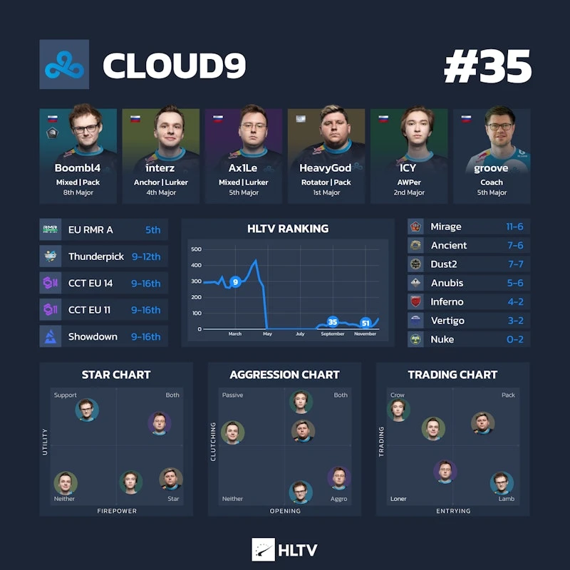 CS2上海Major的全部24支队伍 - 哔哩哔哩