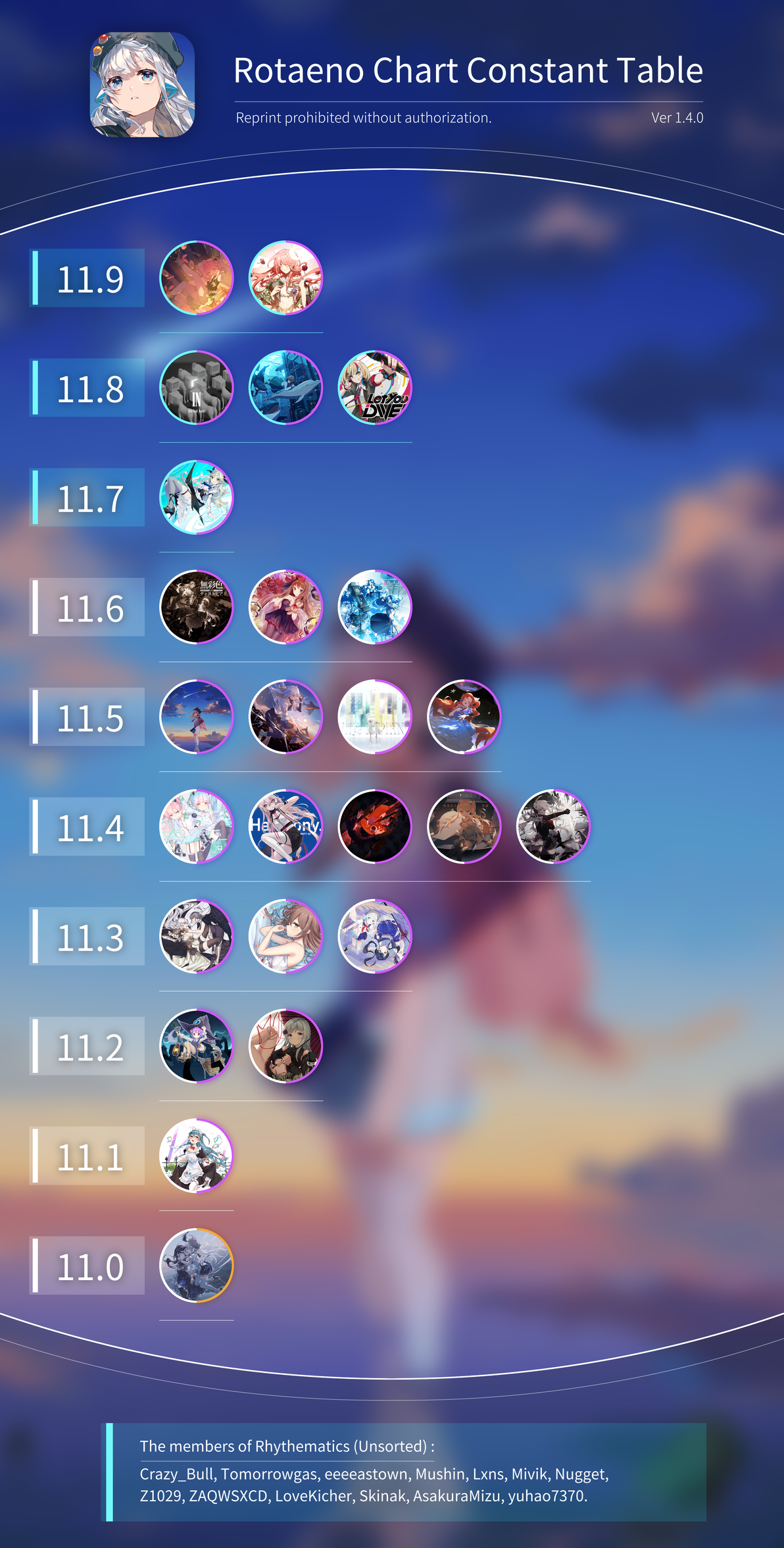 【WACCA联动/Rotaeno】1.4.0定数表 - 哔哩哔哩