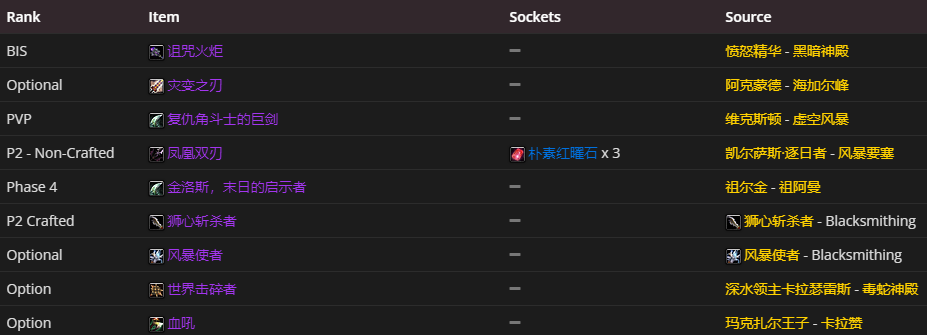 魔兽世界TBC怀旧服惩戒骑P4阶段BIS装备 - 哔哩哔哩