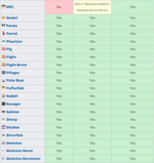 我的世界/summon指令及NBT标签！生物篇 适用于Java版1.16.5- 1.20.4 & 1.21 (测试版) - 哔哩哔哩