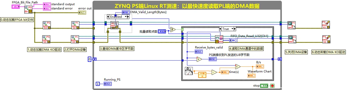 第6章>>实验9：PS(ARM)端与PL端FPGA通过DMA进行交互《LabVIEW FPGA ZYNQ宝典》 - 哔哩哔哩
