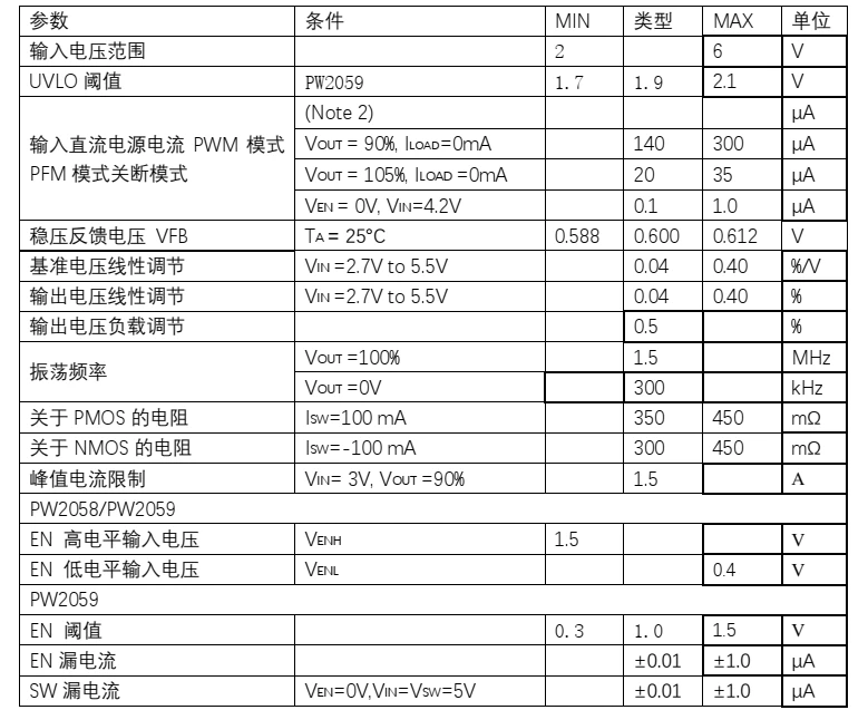 平芯微PW2058/PW2059中文规格书 - 哔哩哔哩