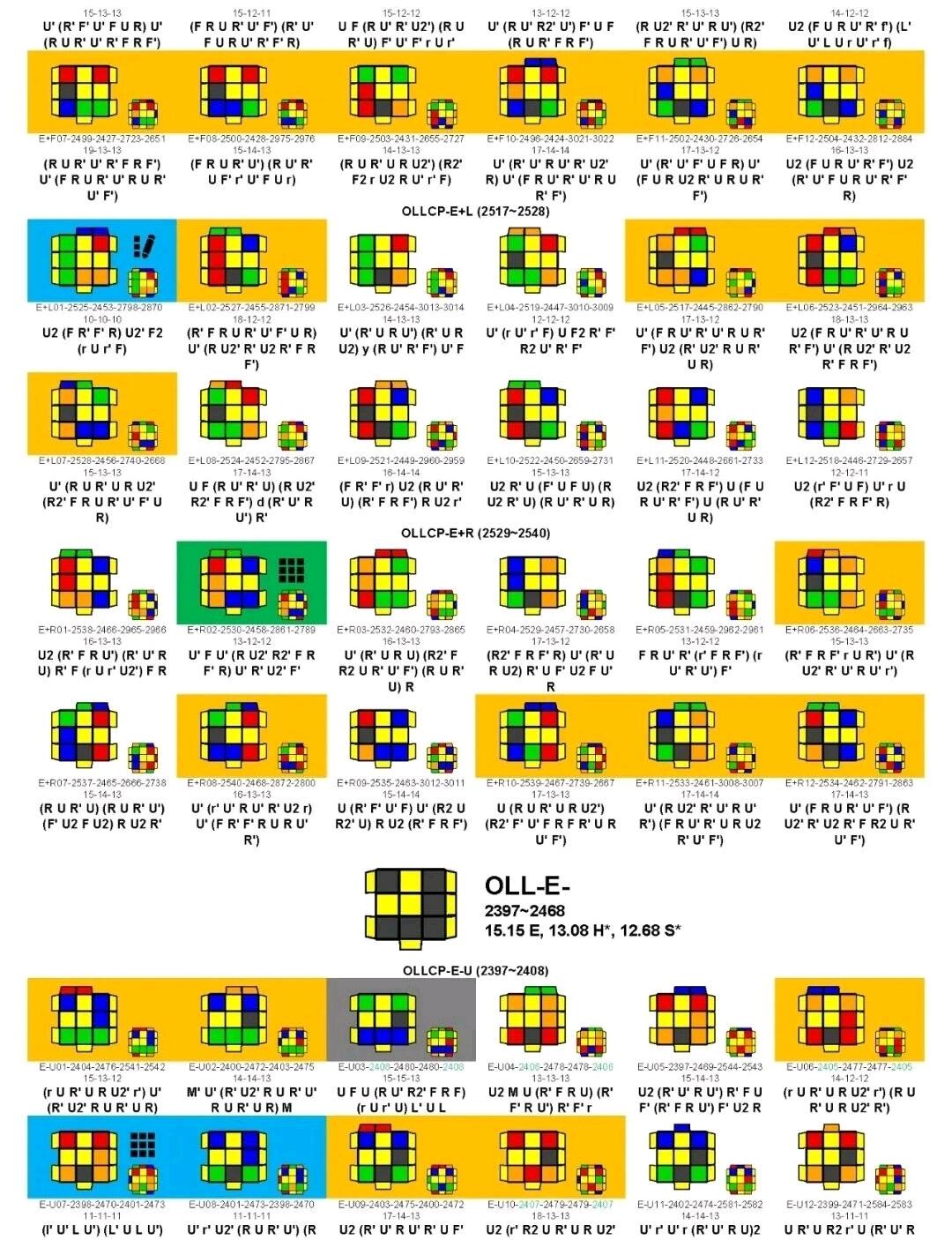 1LLL公式 (一步顶层) (V2) | 超大公式库 - 哔哩哔哩