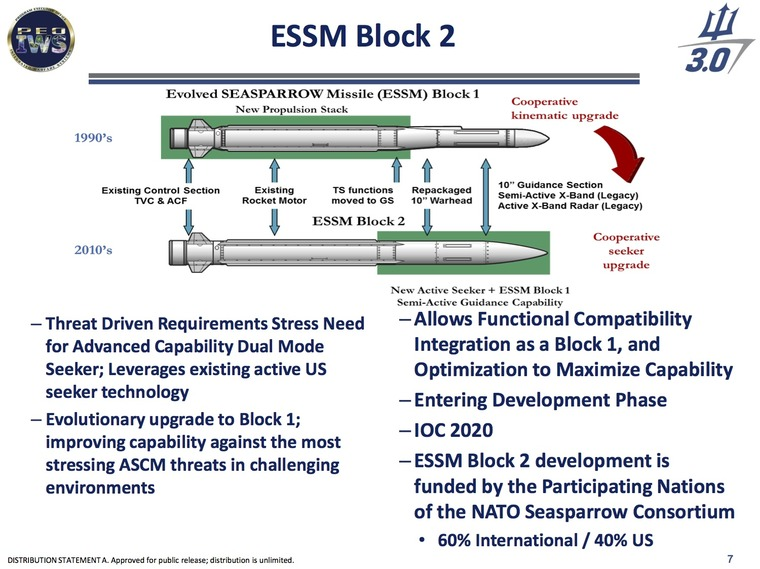 LRASM 反舰导弹详细介绍与一些个人观点 - 哔哩哔哩