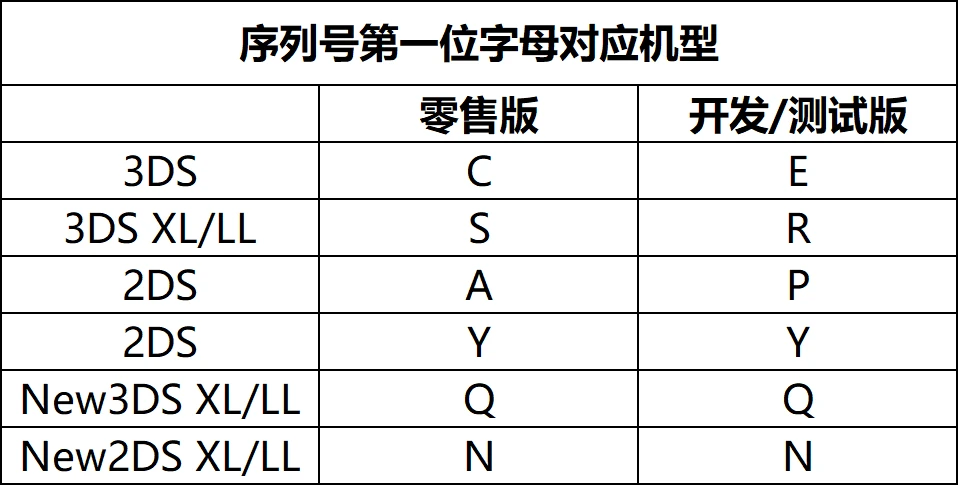 【3DS】从序列号查看3DS发售地区 - 哔哩哔哩