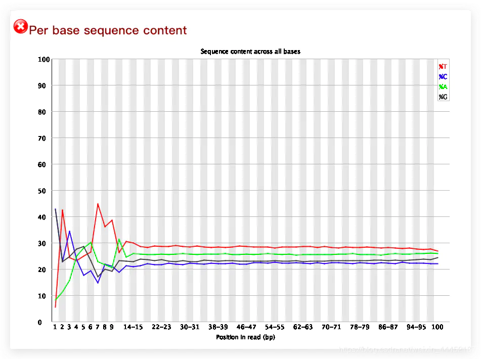 RNA-seq：转录组数据分析处理（上） - 哔哩哔哩
