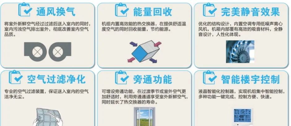暖通设计 | 空调中AHU、HEPA、FCU、FFU、MAU、PAU、RCU 这些字母的都是代表嘛意思 - 哔哩哔哩