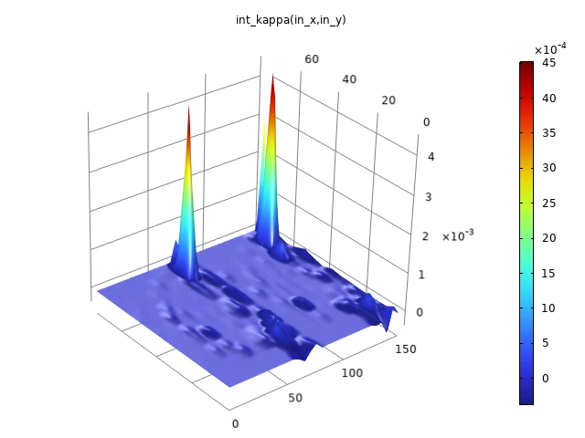COMSOL内调用 Matlab函数 - 哔哩哔哩