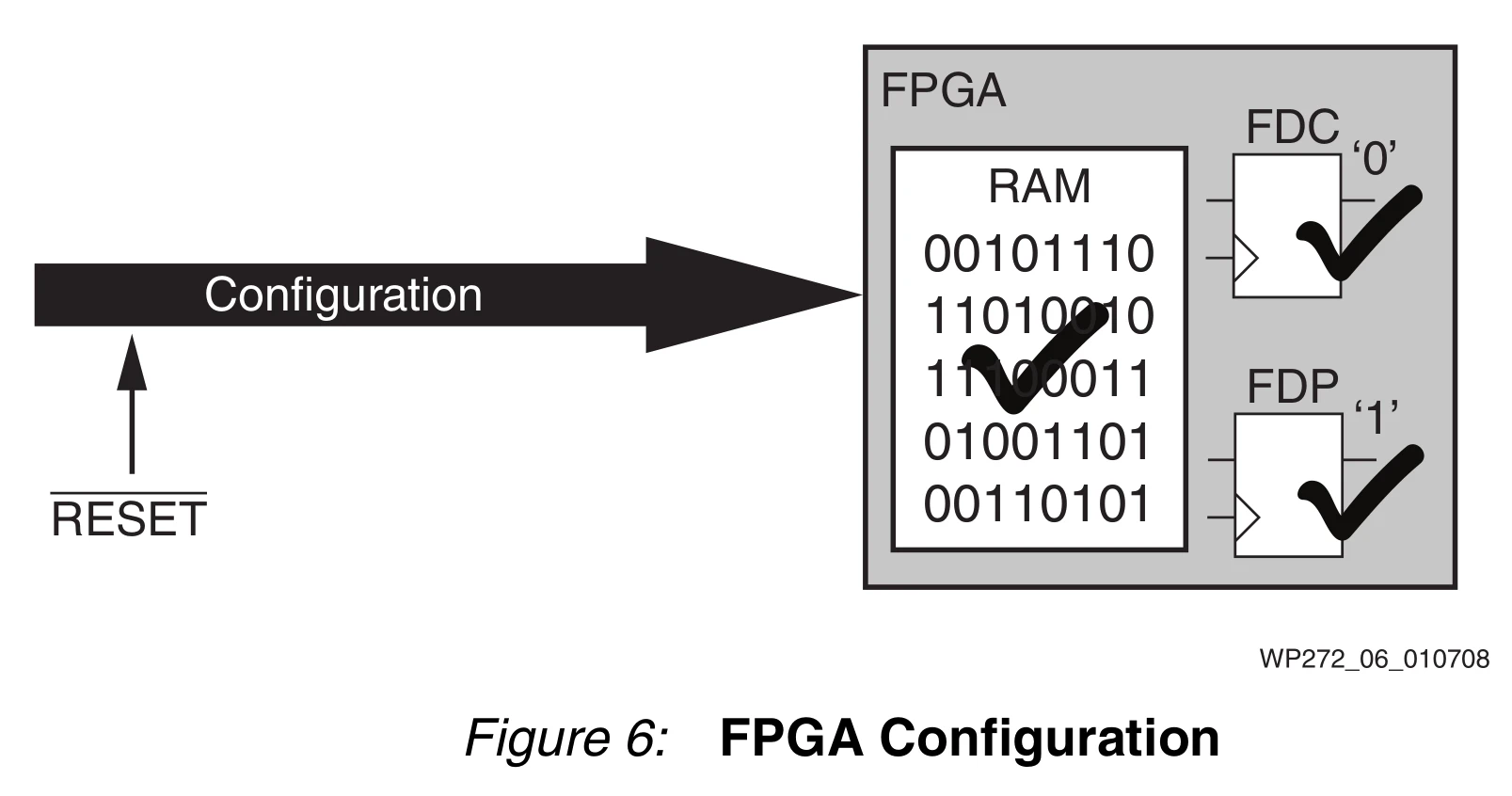Xilinx 7系列 Fpga硬件知识系列（八）——xilinx Fpga的复位 哔哩哔哩 