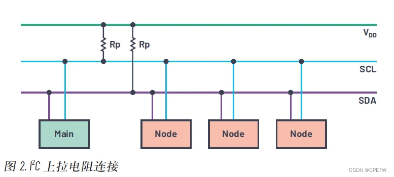 I2c通信协议:了解i2c Primer、pmbus和smbus 哔哩哔哩