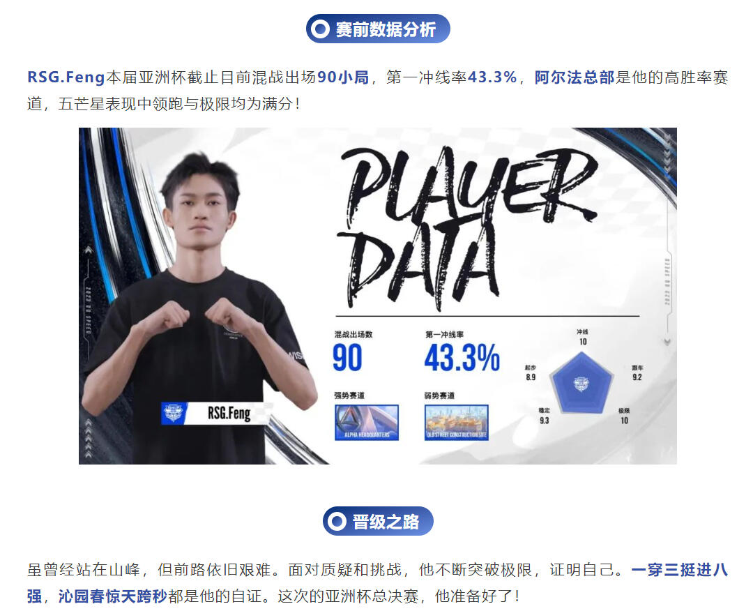 御风疾驰，势不可挡！2023亚洲杯决赛选手RSG.Feng巡礼 - 哔哩哔哩