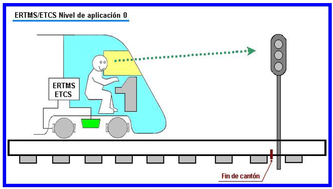 【联队长说高铁14】ERTMS（欧洲铁路交通管理系统）综述（上） - 哔哩哔哩