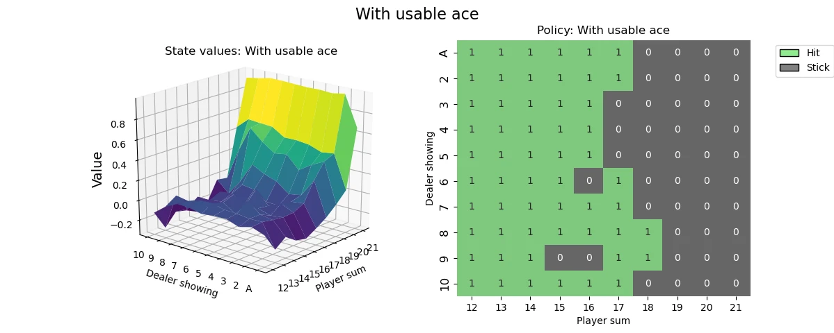 Reinforcement Learning_Code_Blackjack_Monte Carlo Learning - 哔哩哔哩