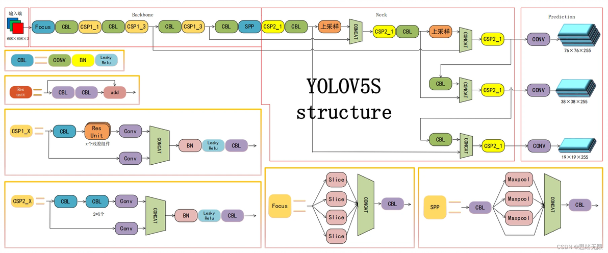 行人车辆检测与计数系统（Python+YOLOv5深度学习模型+清新界面） - 哔哩哔哩
