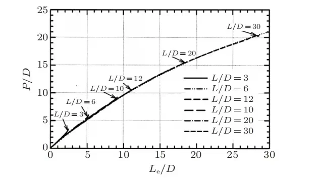 115mm 2A20及125mm 2A26/46滑膛炮早期APFSDS介绍：从3BM3到3BM17 - 哔哩哔哩
