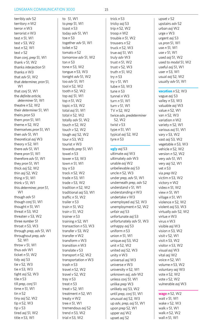 〖文稿+视频+音频〗7天学完·朗文3000核心词(全)｜Longman Communication 3000 - 哔哩哔哩