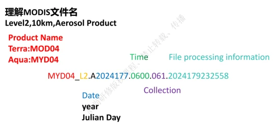 MODIS和CALIPSO星载气溶胶数据下载、处理与反演分析；Python高效处理海量气溶胶数据 - 哔哩哔哩