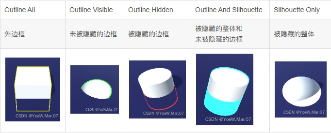 Unity高亮插件QuickOutline使用心得[免费][简易] - 哔哩哔哩
