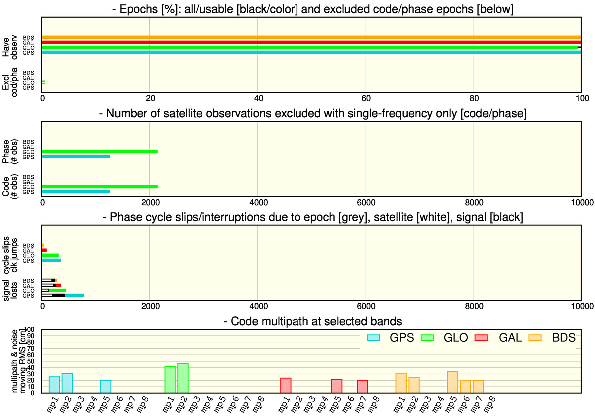基于G-Nut/Anubis分析BDS-3数据质量（1） - 哔哩哔哩