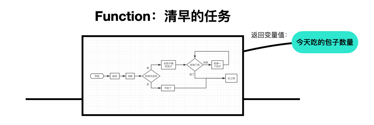 高级编程语言中的哲学抽象 - 哔哩哔哩