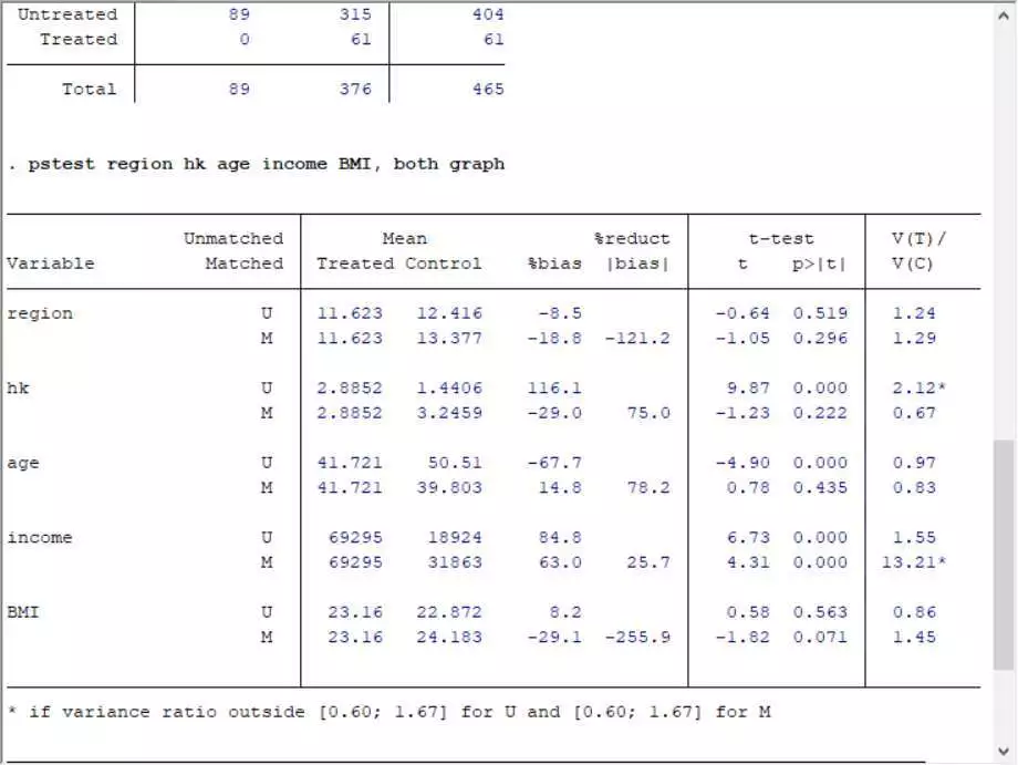 互助问答第108期：关于psm平衡检验的问题 - 哔哩哔哩
