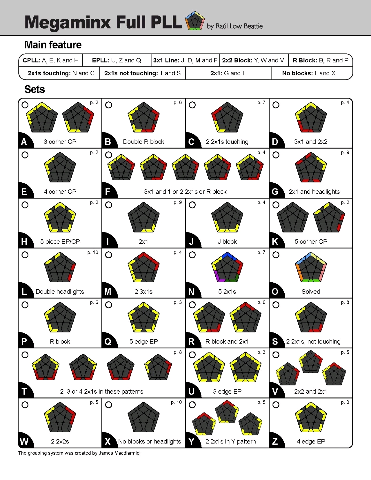 Megaminx PLL Algorithms (V3.5)Raúl Low Beattie - 哔哩哔哩