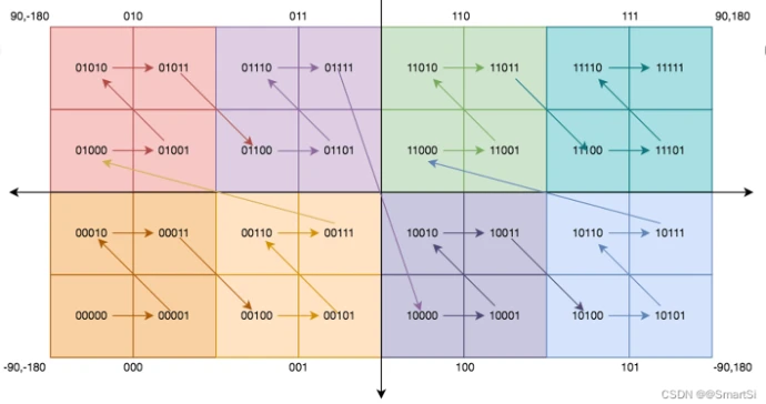 Geohash简单介绍 - 哔哩哔哩