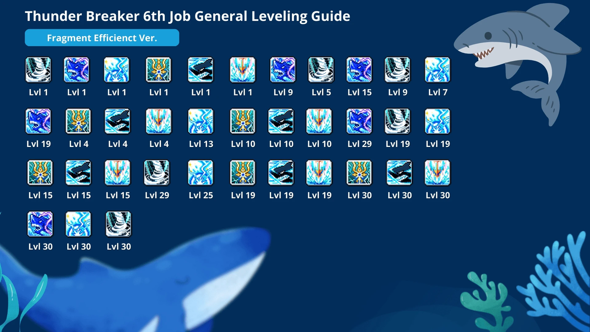 [GMSR]六转技能消耗和加点顺序推荐 - 哔哩哔哩