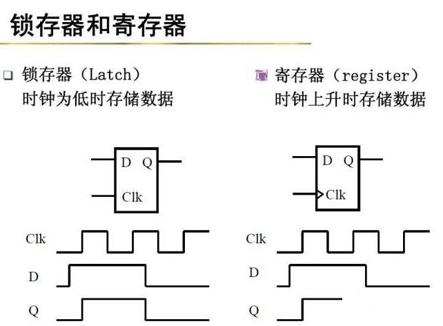Fpga相关知识点23——锁存器（latch） 哔哩哔哩 